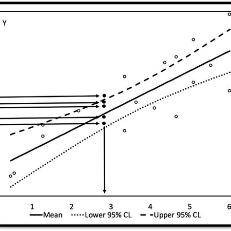 Fitting Of Artificial XeY Data Showing Fits To Linear Increments The Download Scientific