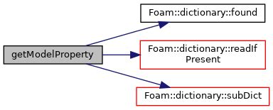 Submodelbase Class Reference Openfoam Source Code Guide