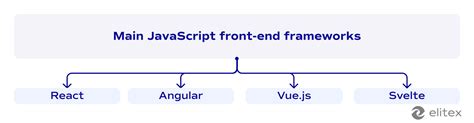 Top Javascript Trends For 2024 Elitex