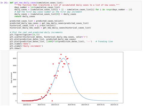 Jupyterpython For Covid 19 Data Analysis Part 1 By Dmitrii
