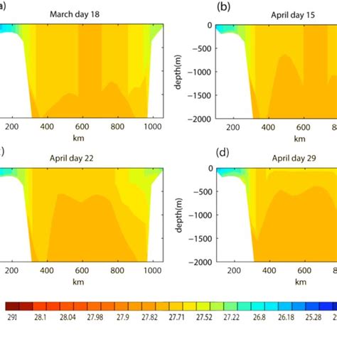 4 Vertical Temperature Distribution In °c On A Section Through The Download Scientific