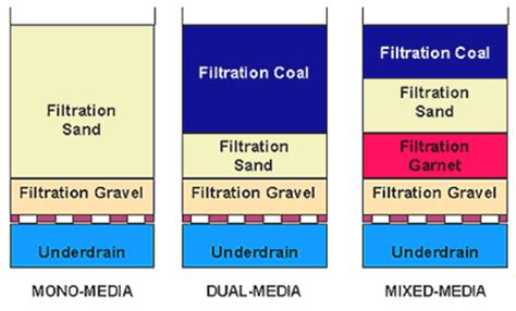 Filter Sand Manufacturer And Supplier In India MICBAC India