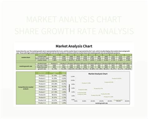 Free Growth Rate Templates For Google Sheets And Microsoft Excel