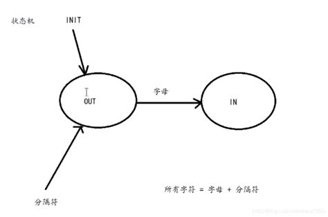 Linux C使用状态机实现文本单词统计linux C 实现 统计 单词 Csdn博客