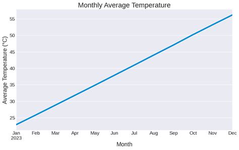 Mastering Pandas How To Plot A Time Series Effectively