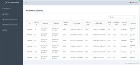 Python回归算法flask的北京共享单车租借数量预测分析python对共享单车使用量进行预测 Csdn博客