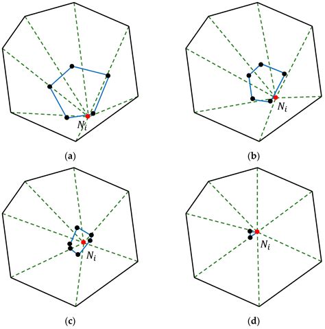 Planar Delaunay Mesh Smoothing Method Based On Angle And A Deep Q Network