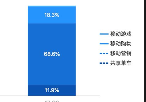 自定义legendmarker 鼠标交互问题 · Issue 1206 · Antvisg2 · Github