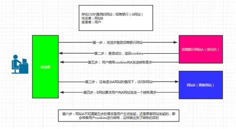【django】中间件详解 django中间件 csdn博客