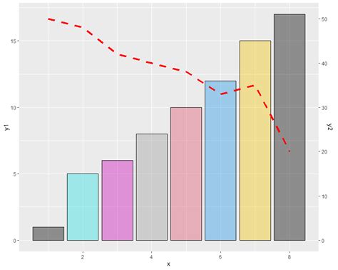 R可视化——ggplot2包中双y轴图形的绘制 哔哩哔哩
