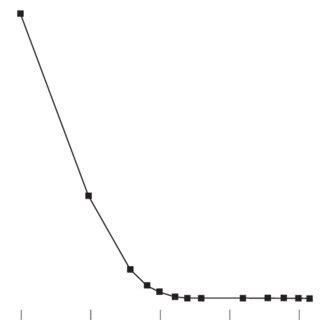 Predicted Root Mean Squared Error Vs Training Iterations Download Scientific Diagram