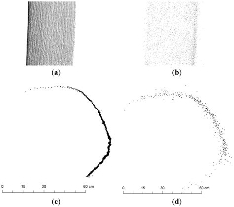 Assessing Handheld Mobile Laser Scanners For Forest Surveys