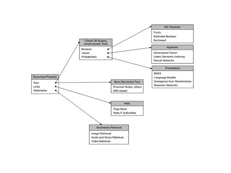 Unit 4modeling And Retrieval Evaluation Ppt
