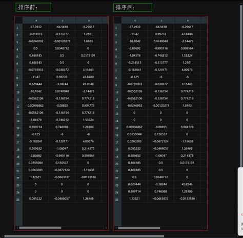 Sortlist Rvs Node Introduction