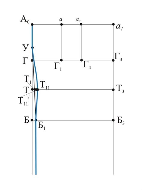 Расчет и построение чертежа основы конструкции женской плечевой одежды Online Presentation