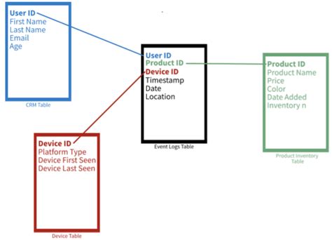 Data Science Normalization