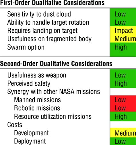 qualitative considerations for threat mitigation using magnetic flux