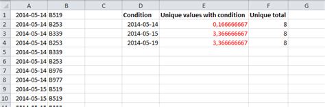 Excel Count Unique Distinct Values If Condition Is True Stack Overflow