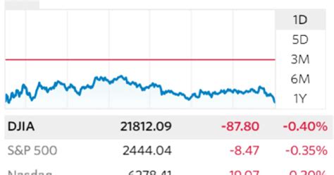 뉴욕증시 트럼프 정부 폐쇄 발언에 일제히 하락