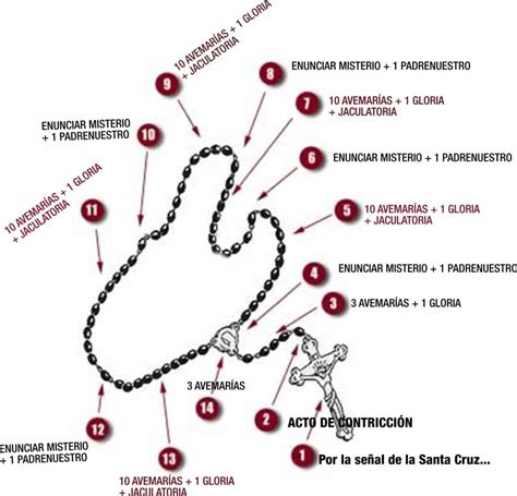 👍¿cómo Rezar El Santo Rosario Perfectamente Espiritualidad Y Creencias