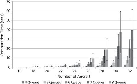 figure 1 from multiobjective departure runway scheduling using dynamic