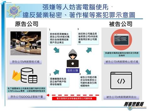 台線上vr龍頭大戰！愛實境台大創辦人竊4億機密 跳槽對手「光禾感知」 社會 三立新聞網 Setncom