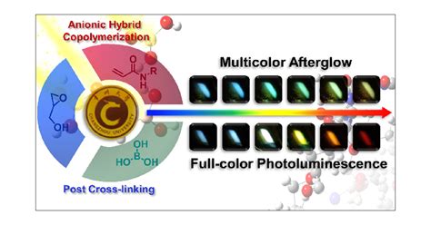 Nonconjugated Hyperbranched Polyether Emitting Ultralong Room Temperature Phosphorescence With