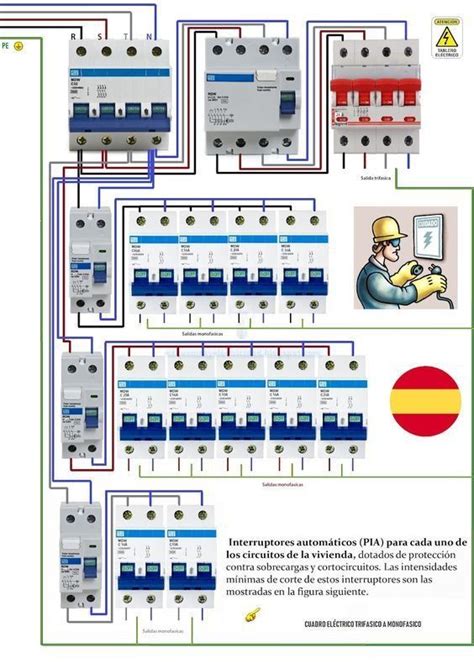 Three Phase Electrical Wiring Installation In A Multi Story Building Artofit