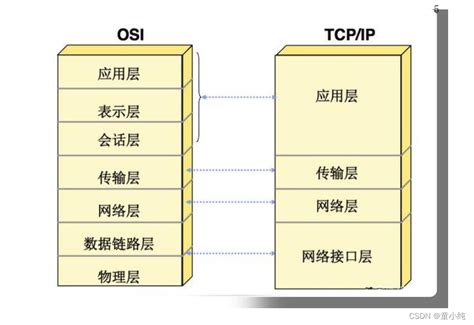 网络编程【网络编程基本概念、 网络通信协议、ip地址 、 tcp协议和udp协议】 一 全面详解（学习总结 从入门到深化） 阿里云开发者社区