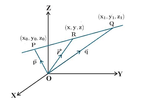 Equation Of A Line In Three Dimensions