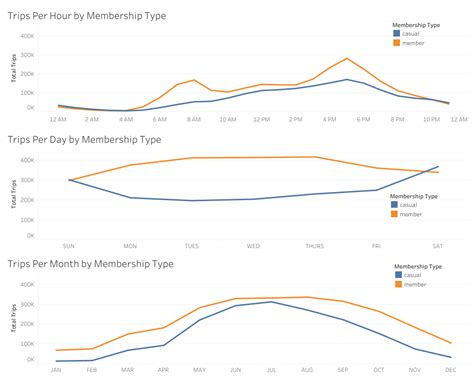 Github Adambrush Cyclistic Case Study Google Data Analytics Capstone Cyclistic Case Study