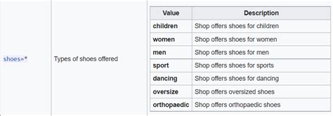 Add Options For Shopshoes · Issue 671 · Openstreetmapid Tagging