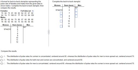 Solved A Format For Back To Back Stemplots Representing The
