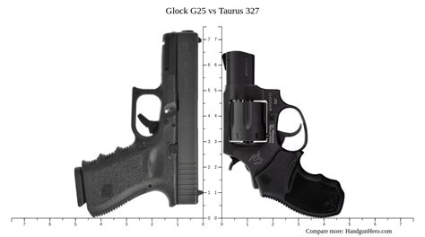 Glock G25 Vs Taurus 327 Size Comparison Handgun Hero