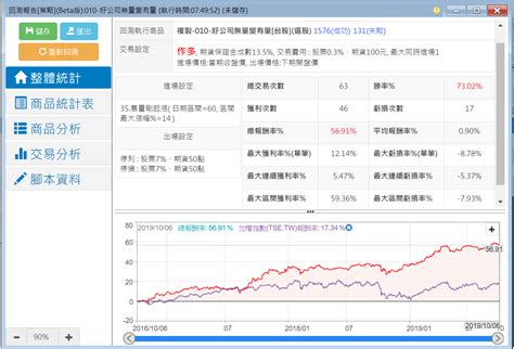 當好公司無量變有量就是好的進場時機 Xq官方部落格