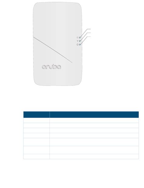 Aruba Networks Apinh303 802 11 A B G N Ac Wireless Access Point User Manual Ap 303h Install Guide