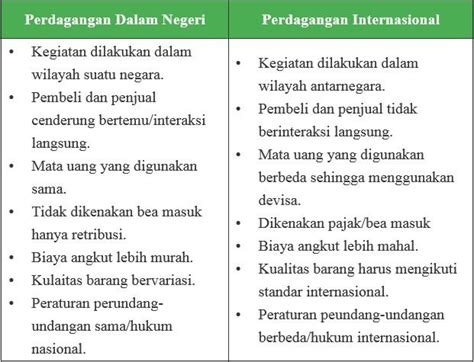 Ketergantungan Antarruang Dan Pengaruhnya Terhadap Kesejahteraan Masyarakat