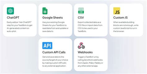 Zerowork Review Pricing Features With Pros And Cons