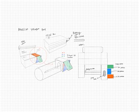 Custom Folding Carton Paperboard Boxes Forestpackage