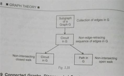 solved 8 graph theory circuit non intersecting closed walk