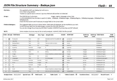 Json Analyse And Transform