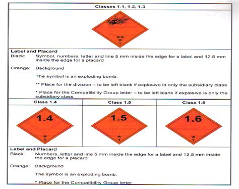 A 13 2 Transportation Of Dangerous Goods Tdg Progressive Forest Contracting 1