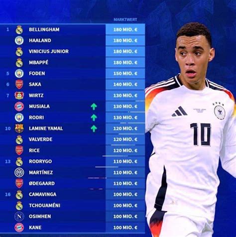 Top 10 Cầu Thủ đắt Giá Nhất Thế Giới Sau Euro 2024 Báo Nam Định điện Tử
