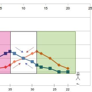 RSSI With Directions Download Scientific Diagram