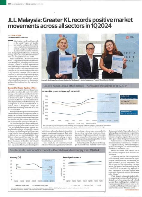 Jll Malaysia On Linkedin Greaterkualalumpur Jll Realestate Reis