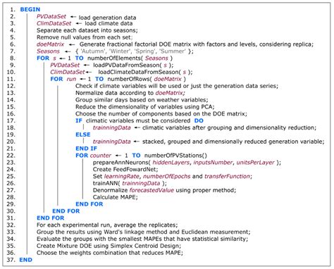 Energies Free Full Text Multivariate Strategy Using Artificial Neural Networks For Seasonal