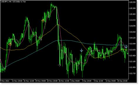 Perfect Order Indicator Fxon™