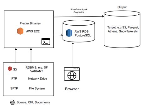 Reference Architecture Flexter User Guide