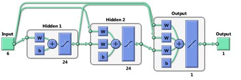 Structure Of A Cascade Neural Network Of Direct Propagation The