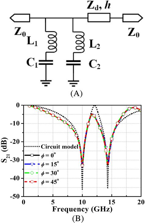 A Equivalent Circuit Model Of Dual Stopband Frequency Selective